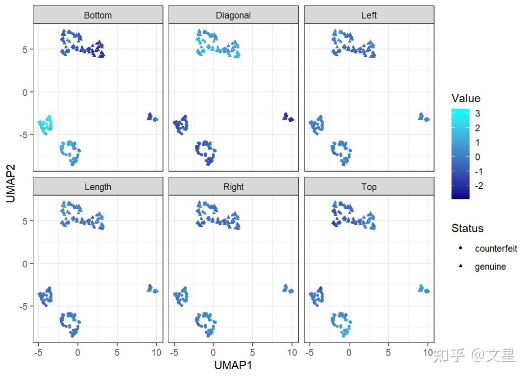 非线性降维算法-UMAP - 知乎