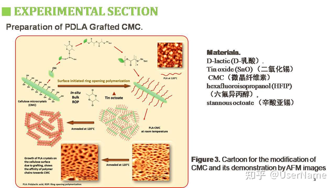 聚D—乳酸（PDLA）和聚L—乳酸（PLLA） - 知乎