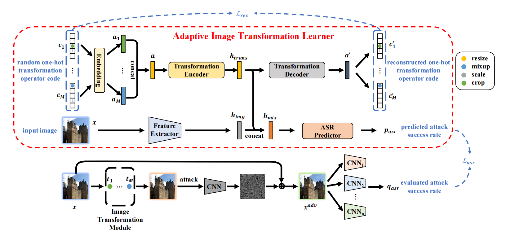 ECCV22 最新54篇论文分方向整理｜包含Transformer、图像处理、人脸等（附下载） - 知乎