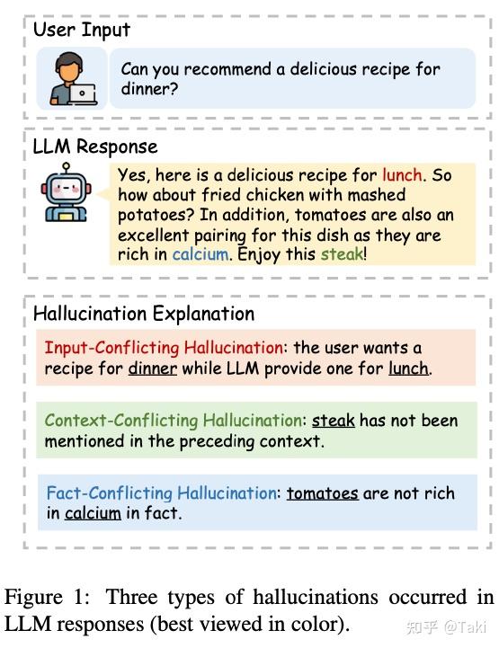 A Survey on Hallucination in Large Language Models - 知乎