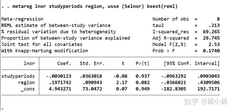 stata中meta分析之meta回归 - 知乎