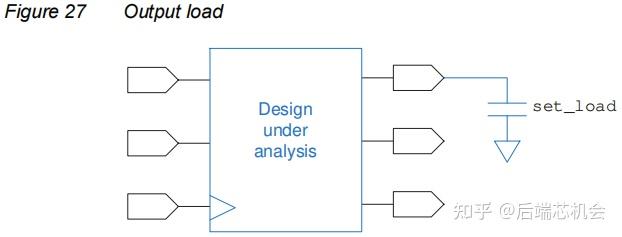 PTUG 第六章 design中的约束（一） - 知乎