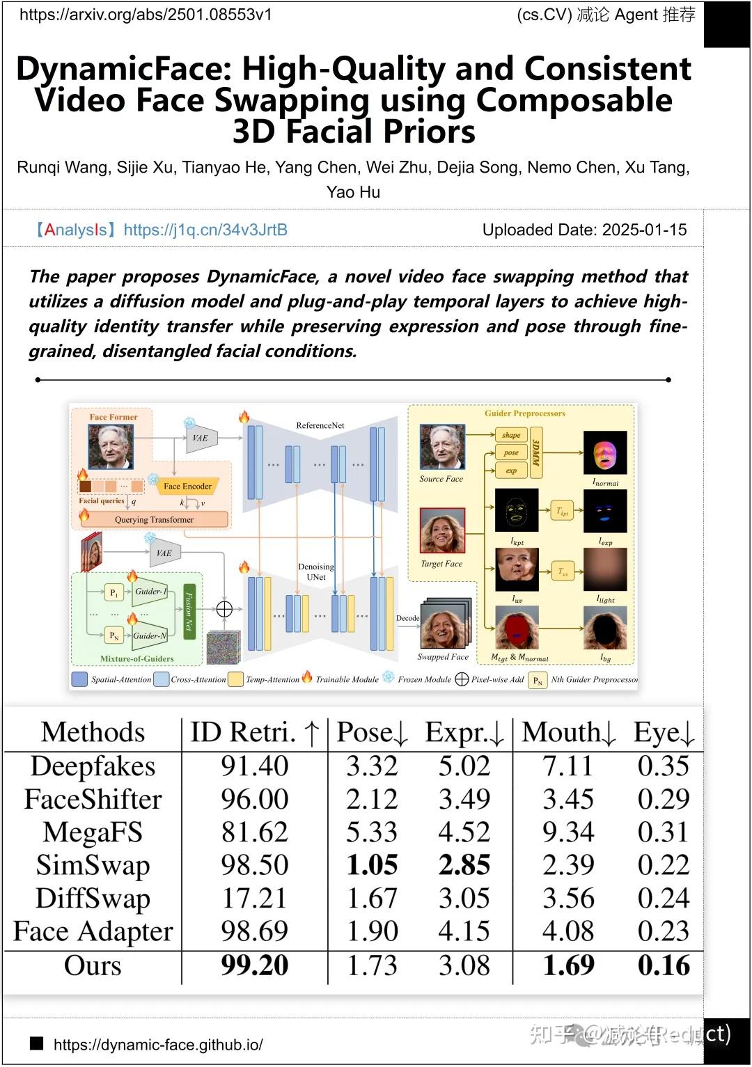 【1.16-arXiv】小红书提出全新视频换脸技术DynamicFace！ - 知乎