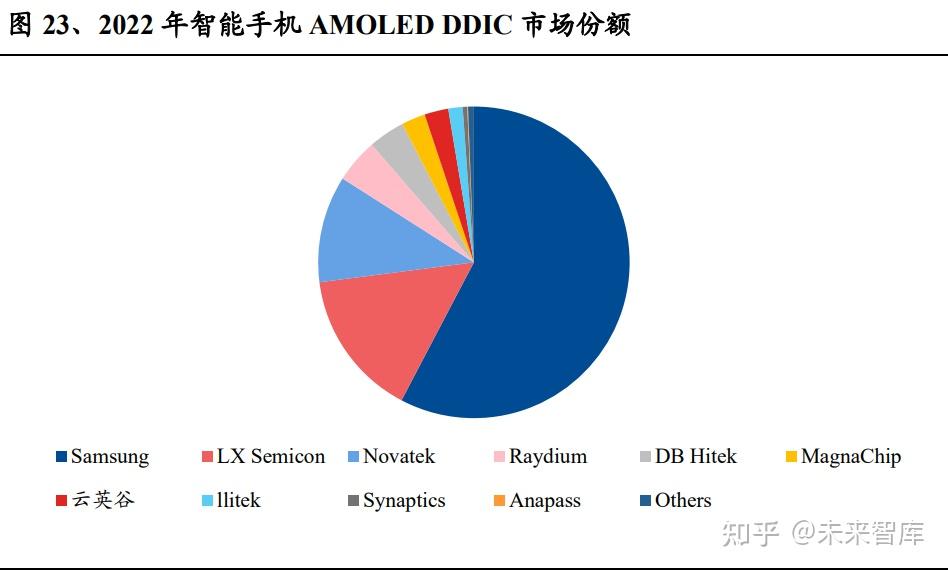 OLED行业深度报告：国内上游供应链大有可为 - 知乎