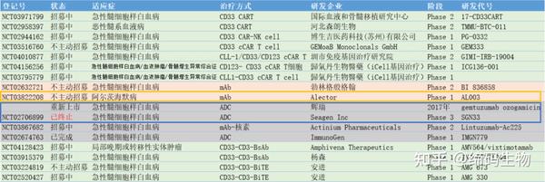 肿瘤免疫靶点 | CD33 - 知乎