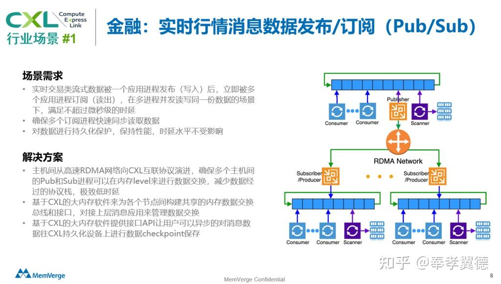 CXL大佬说（2）：MemVerge介绍CXL的应用场景与实用价值 - 知乎