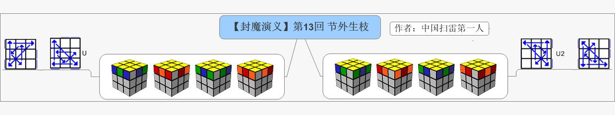 三阶魔方CFOP进阶-PLL六格观察法-转载 - 知乎