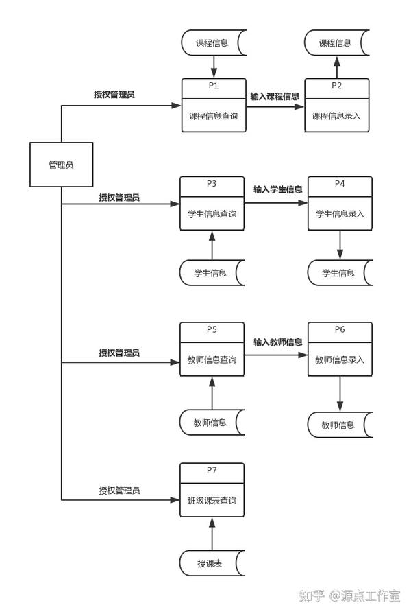 高校成绩管理系统的设计与实现 - 知乎
