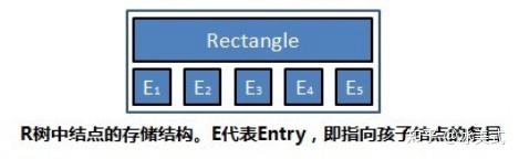 数据结构之R Tree - 知乎
