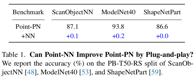 CVPR 2023｜Point-NN： 首次实现0参数量、0训练的3D点云分析 - 知乎
