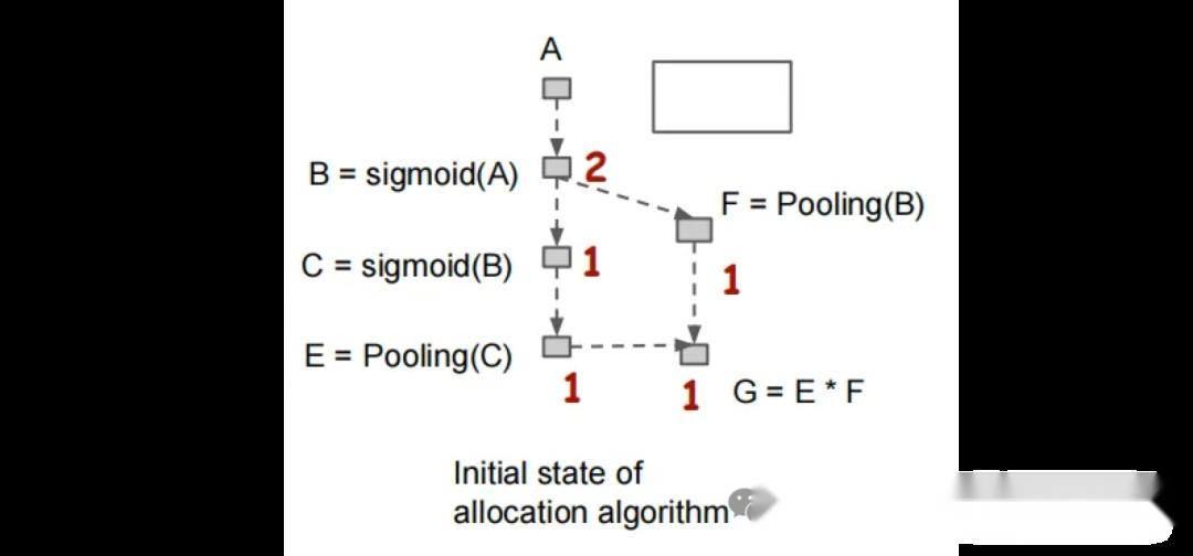 Gradient checkpointing 简要流程演示 - 知乎