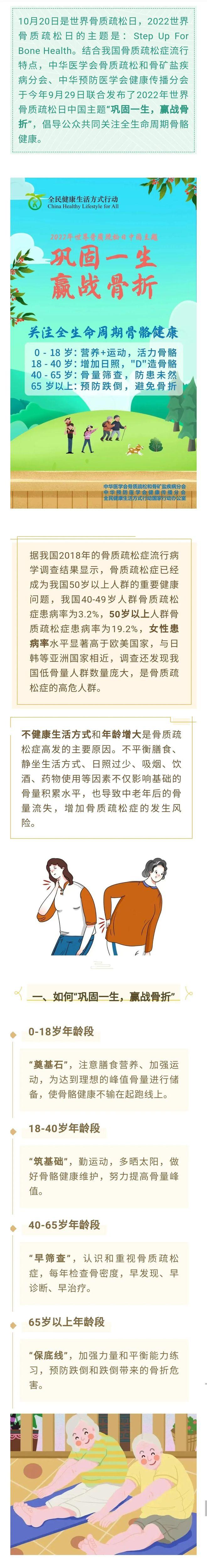 世界骨质疏松日:关注全生命周期骨骼健康 知乎