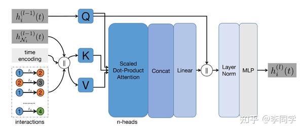 【交通+AI】Transportation Foundation Model - 知乎