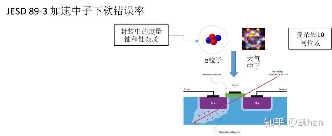 Jesd89集成电路的软错误率（ser）的发生与评估 知乎