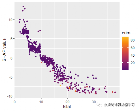 R语言机器学习-LightGBM回归模型的解释 - 知乎