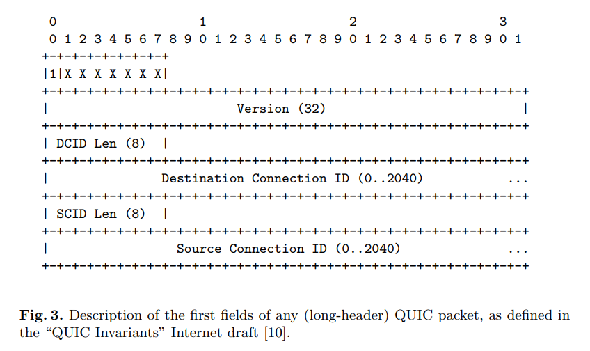 QUIC会话建立及其实现分析 - 知乎