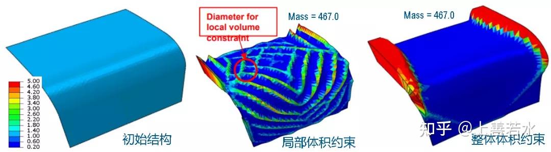 SIMULIA Tosca 2022新功能介绍 - 知乎