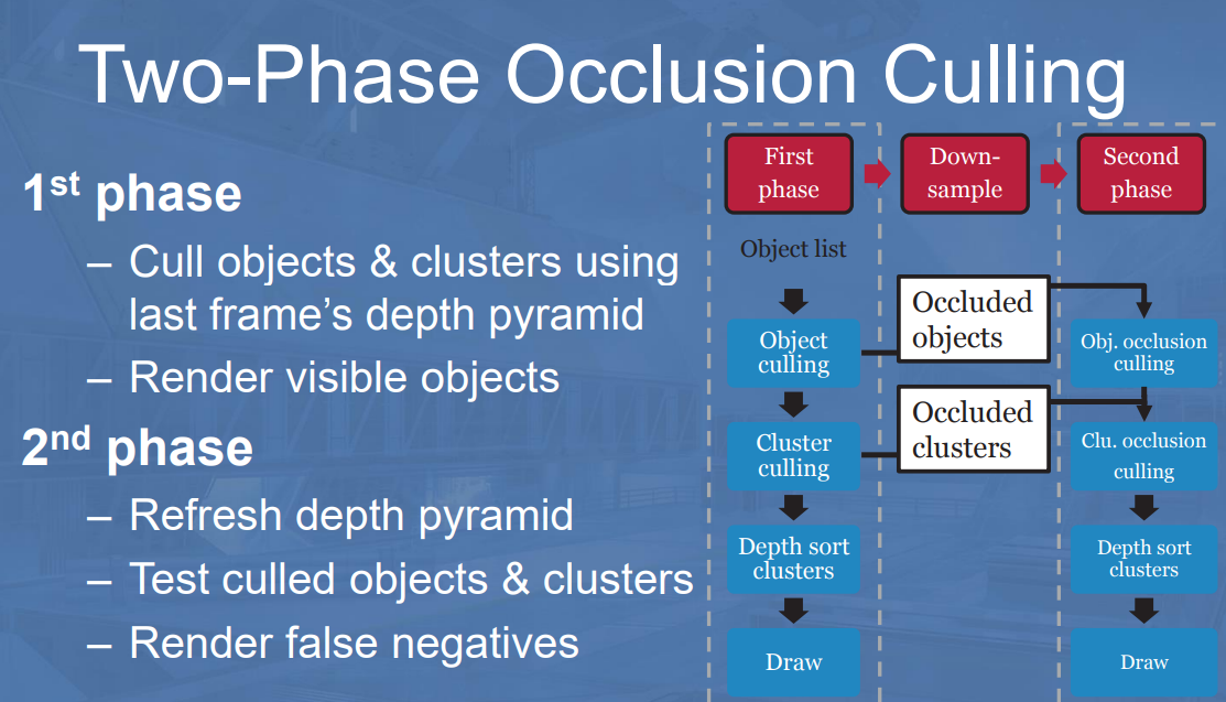 浅析Unity6 GPU Resident Drawer(下)(HiZ GPU Occlusion Culling) - 知乎