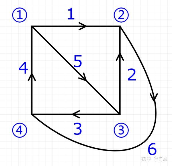如何列写KCL和KVL独立方程 - 知乎