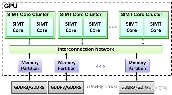 GPGPU-SIM simulator - 知乎