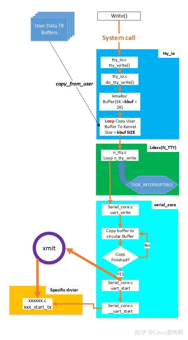 linux TTY子系统 之 串口 - 知乎