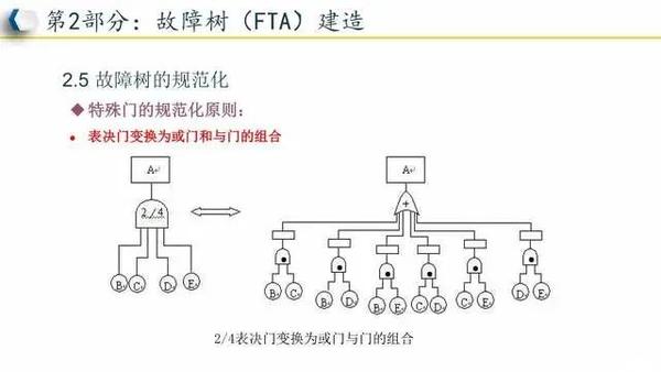 FTA故障树分析研讨PPT课件 - 知乎
