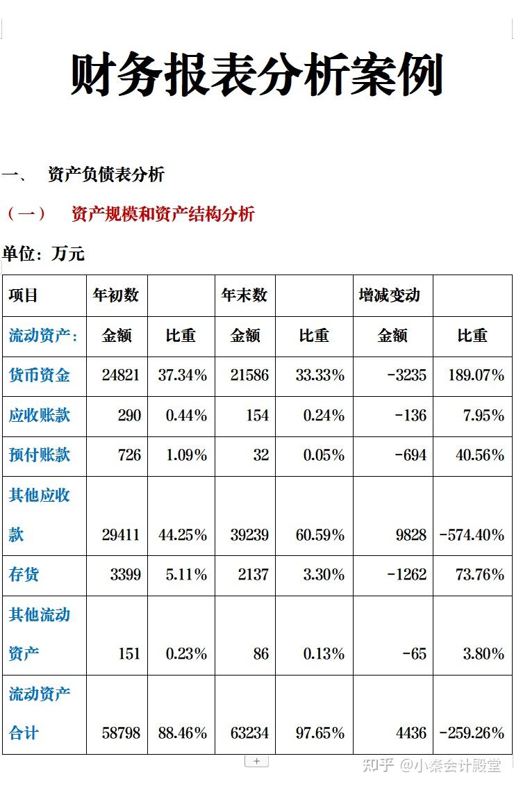 财务会计必看:三大财务报表分析和解读,附经典案例分析,超详细 知乎