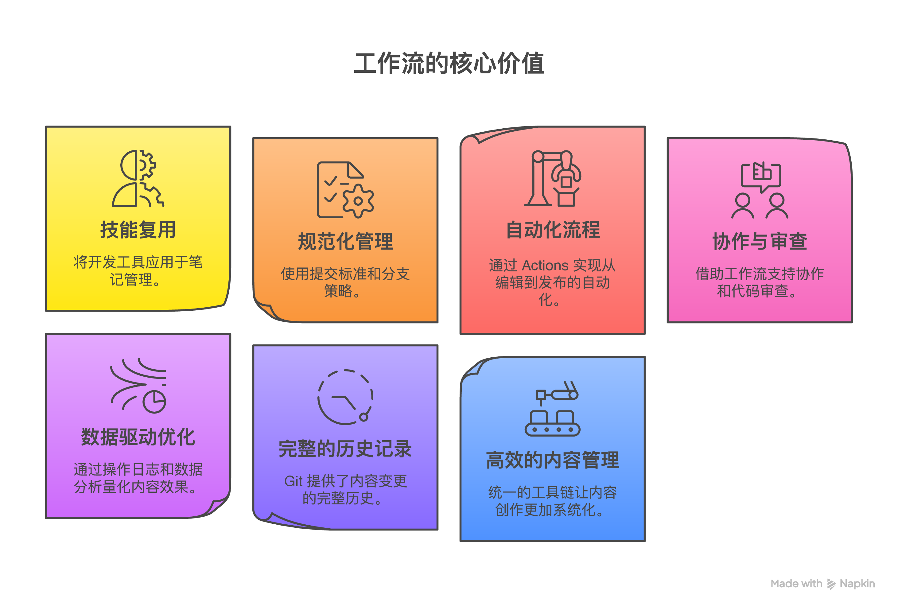 像写代码一样记笔记：我的 VS Code + GitHub + Hugo 工作流 - 知乎