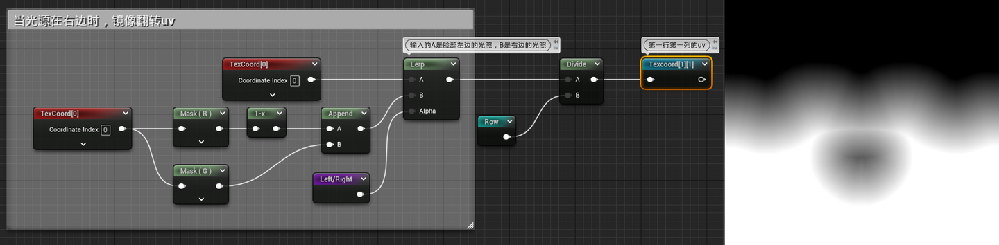 卡通渲染——360度脸部SDF光照方案 - 知乎