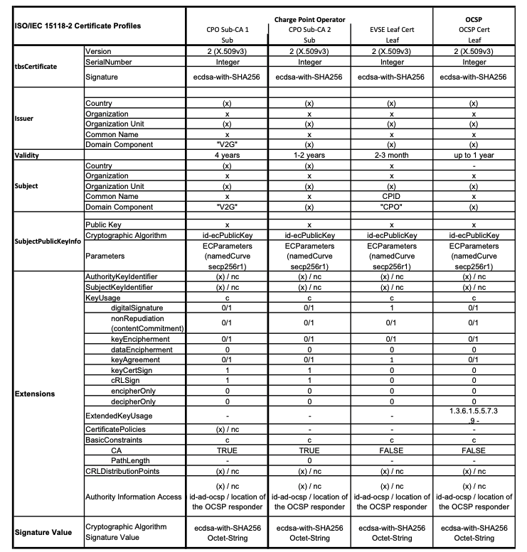 OCSP - Online Certificate Status Protocol - 知乎