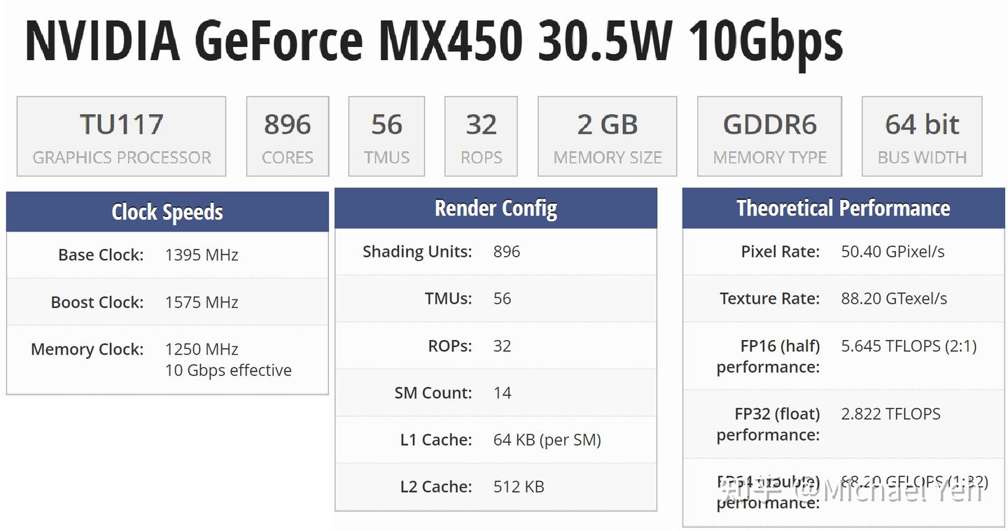 探究高通Adreno GPU的性能 - 知乎