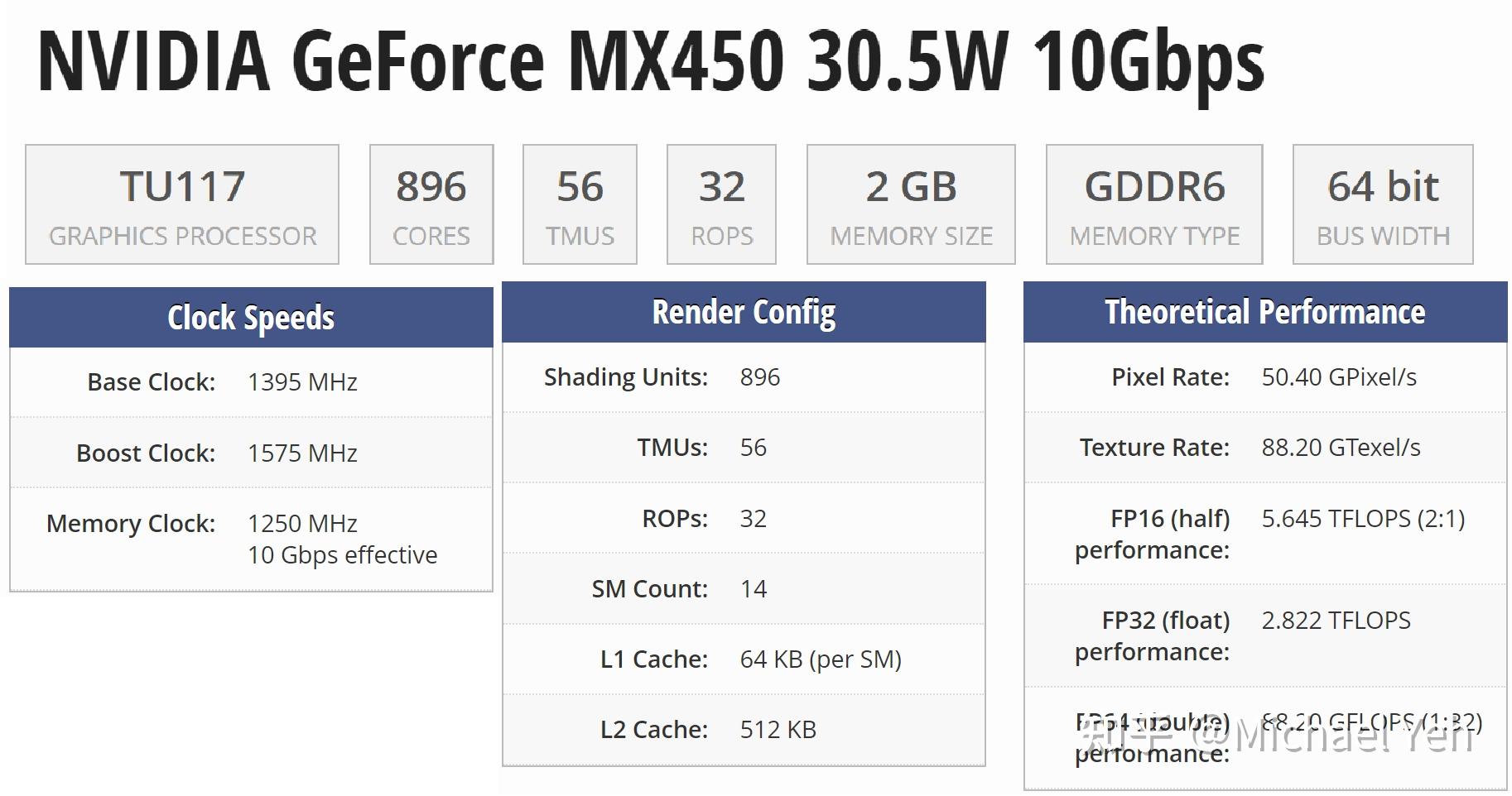 探究高通Adreno GPU的性能 - 知乎