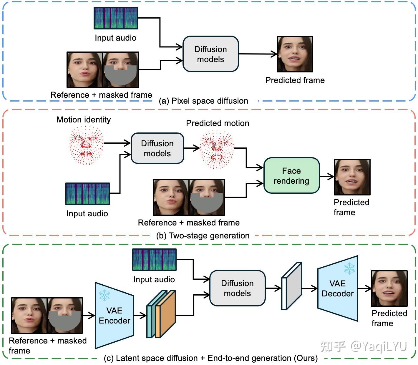 [好文分享] 视频对口型LatentSync：音频条件LDM的唇形同步 - 知乎