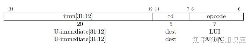 RISC-V指令集讲解（3）I-Type 移位指令和U-type指令 - 知乎