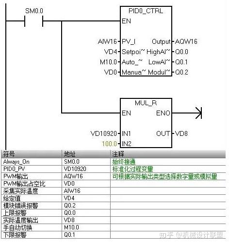实例 | S7-200SMART与PID的应用 - 知乎