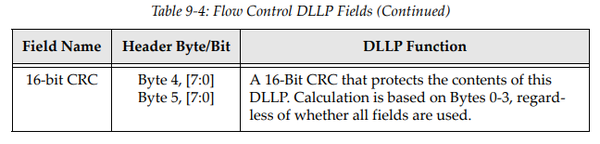 [译文] 《PCI Express Technology 3.0》Chpater 9 DLLP Element// DLLP 元素 - 知乎