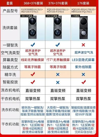 【海尔纤美系列洗烘套装】开团进行时：新款【纤美376】对比【纤美176】如何选择？都升级了哪些功能？纤美系列最新对比！ - 知乎