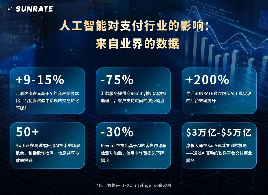 FXC Intelligence联合寻汇SUNRATE，重磅发布全球B2B支付白皮书 - 知乎