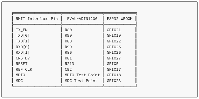 快速指南 ：ESP-IDF 自定义以太网 PHY 驱动程序 - 知乎