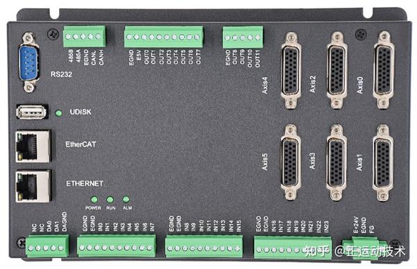 EtherCAT运动控制器中脉冲接口的快速调试与诊断 - 知乎