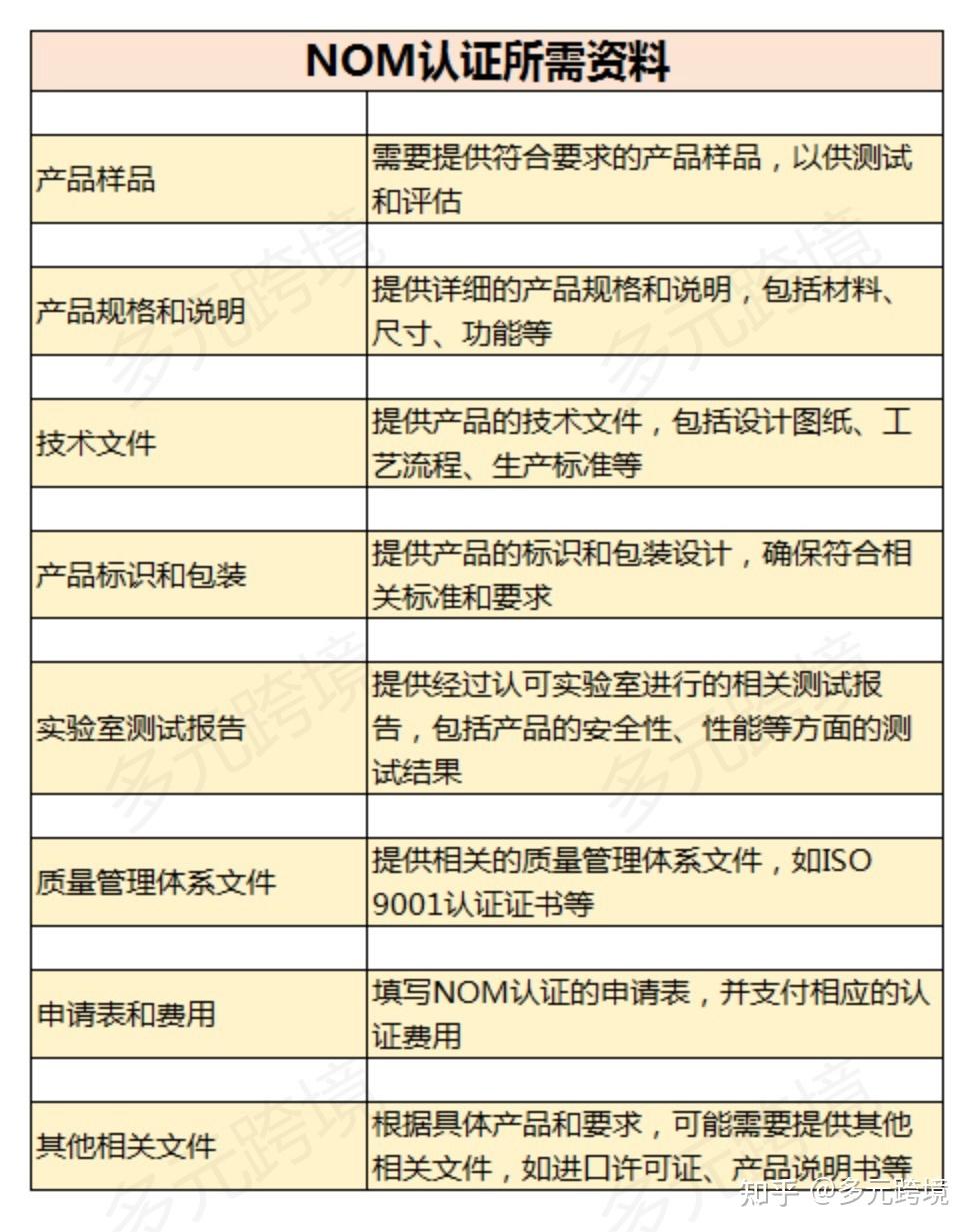 出口墨西哥的NOM认证你了解多少？ - 知乎