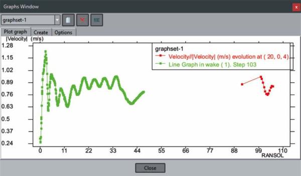 GiD：流体模拟问题后处理分析 - 知乎