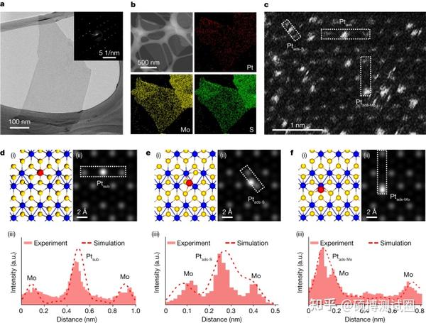 香港城市大学《Nature》：MoS2！ - 知乎