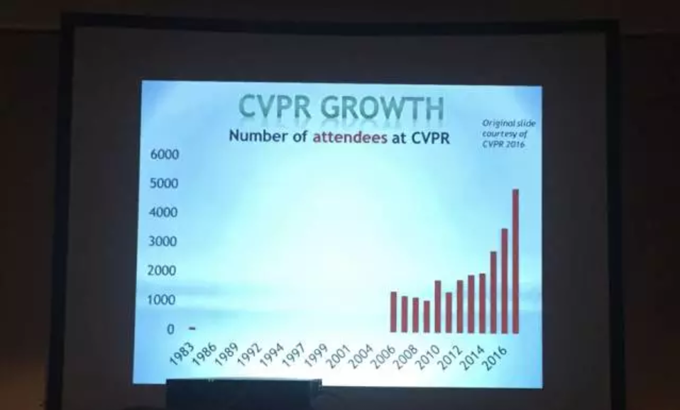 现场报道 | CVPR 2017多个奖项公布：苹果公司获最佳论文 - 知乎