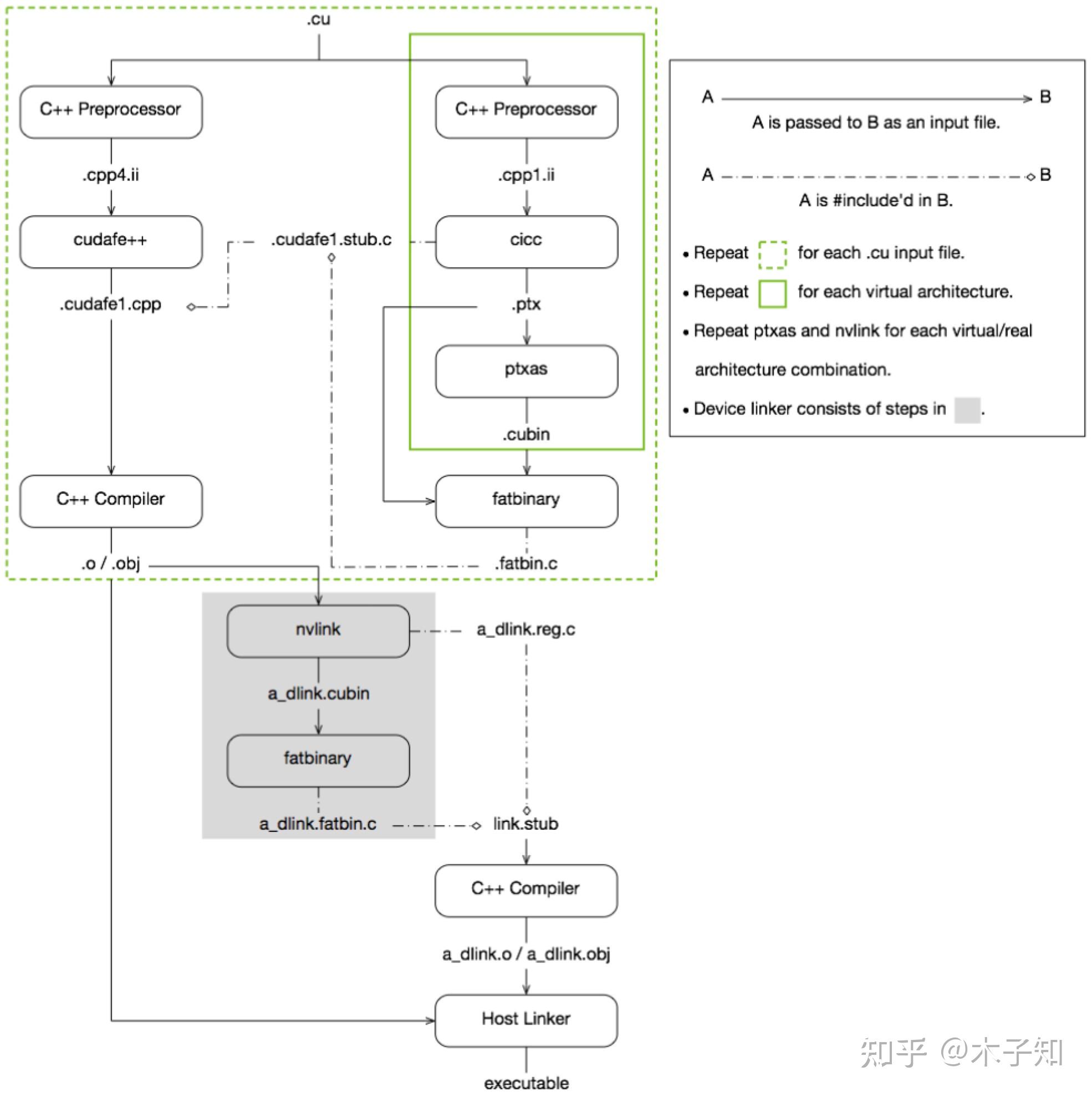 Nvidia Tensor Core-MMA PTX编程入门 - 知乎