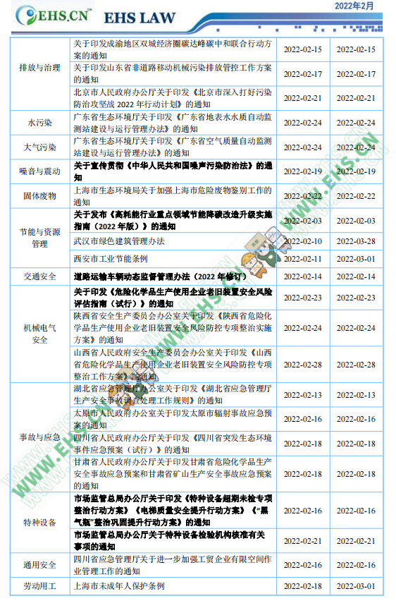 EHS.CN新法速递:EHS法规更新2月 - 知乎