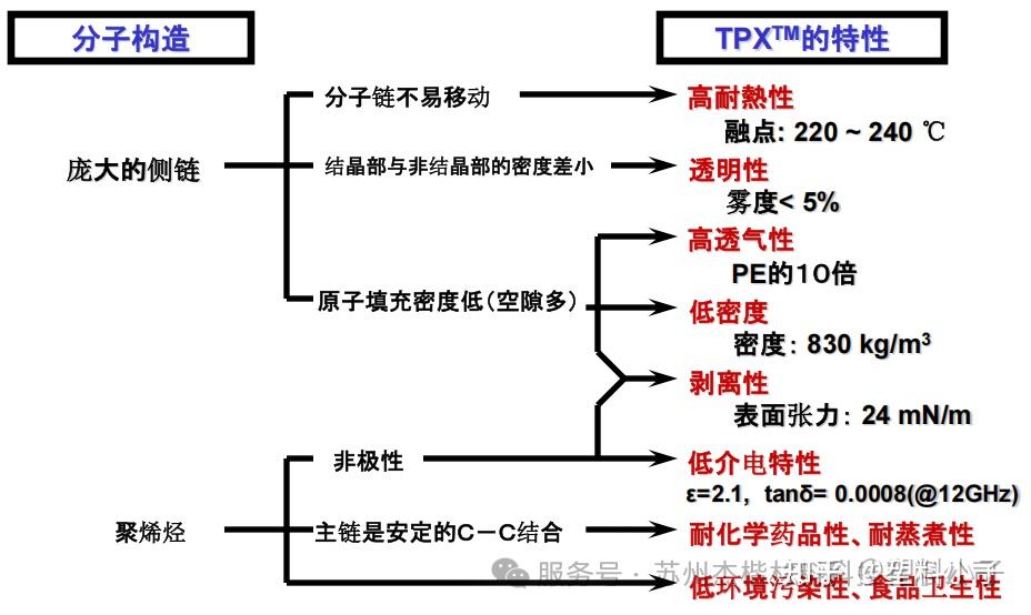 TPX(PMP)材料介绍 - 知乎