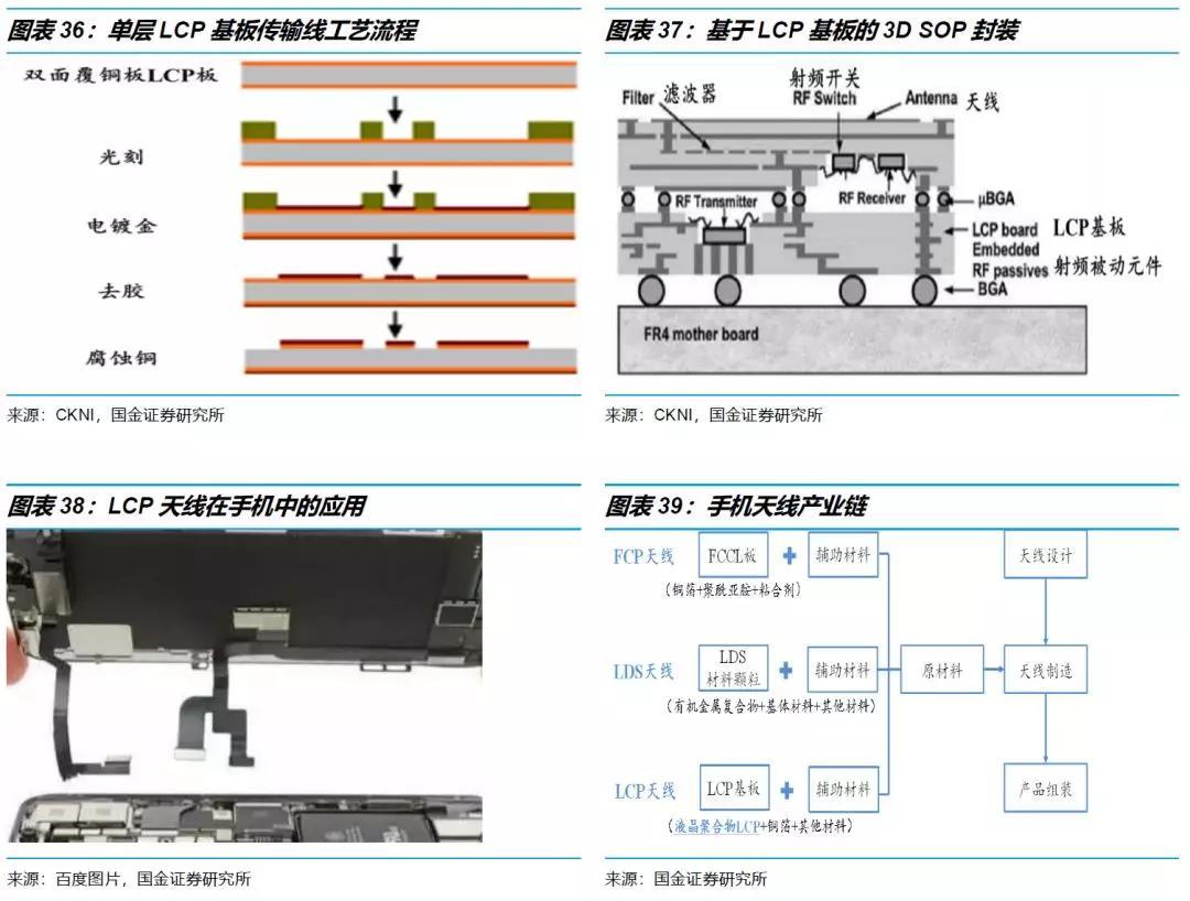 【国金研究】普利特深度：改性塑料迎来拐点，攻关5G新材料LCP - 知乎