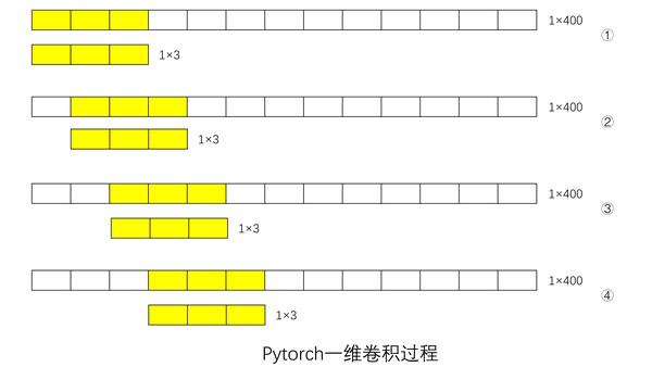 一维卷积tensorflow2版本的Conv1D以及PyTorch的nn.Conv1d用法 - 知乎