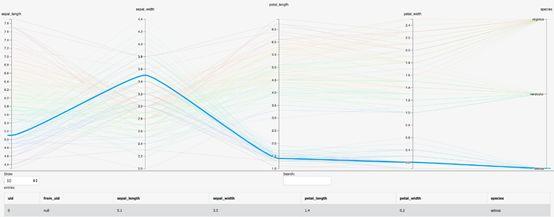 6分钟学习HiPlot-Facebook的Python库，用于可视化机器学习 - 知乎